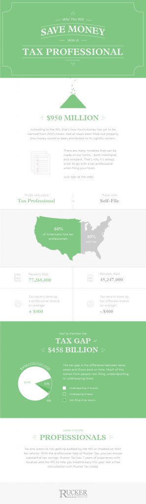Professional Tax Filing Statistics - INFOGRAPHIC - Rucker Tax